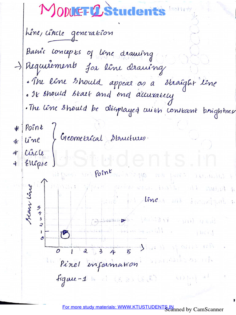 CS401 M2 Computer Graphics Ktustudents - in | PDF | Home & Garden | Science & Mathematics