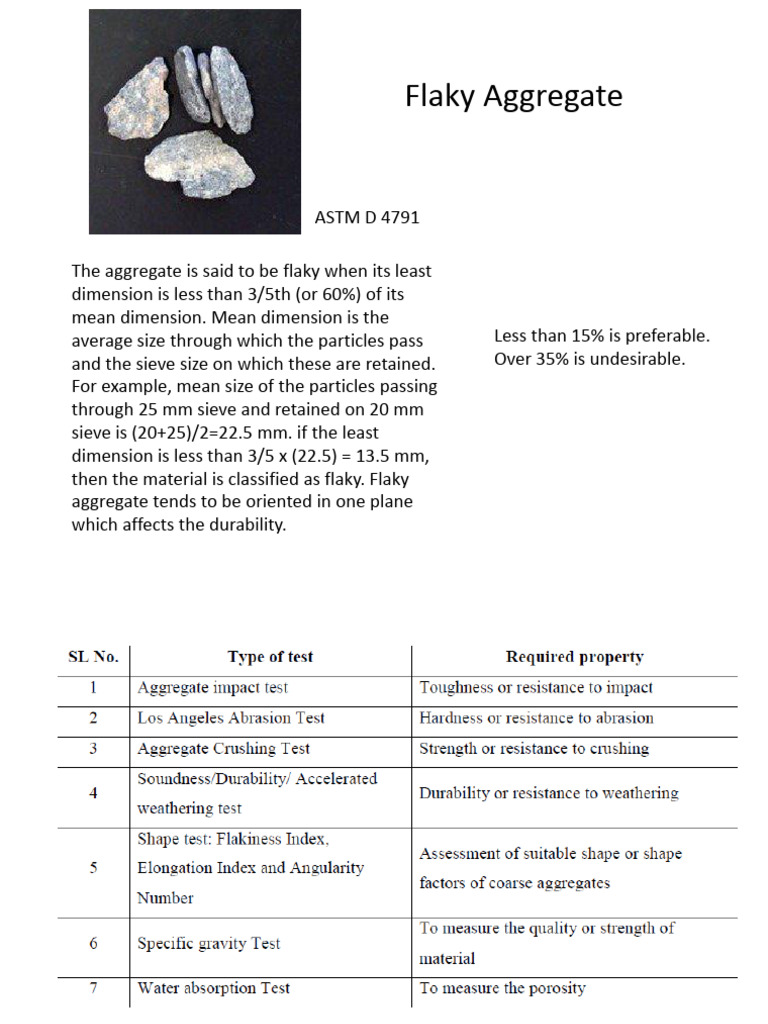 Different Test On Aggregates | PDF | Concrete | Materials
