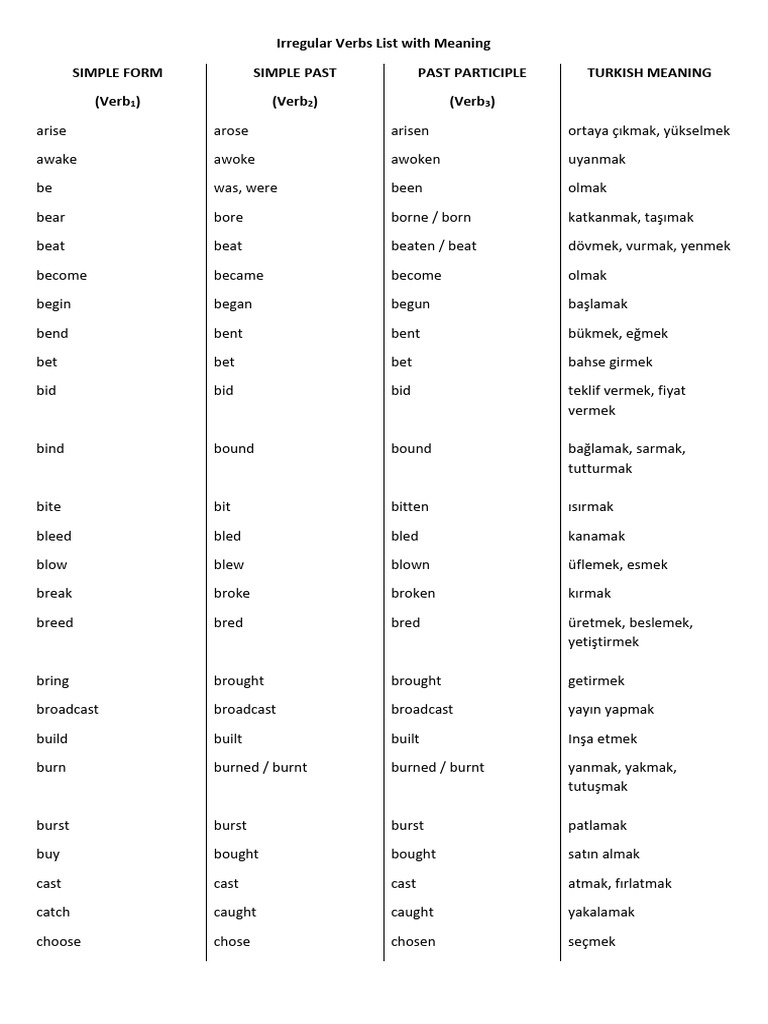Irregular Verbs List With Meaning 78487 | PDF