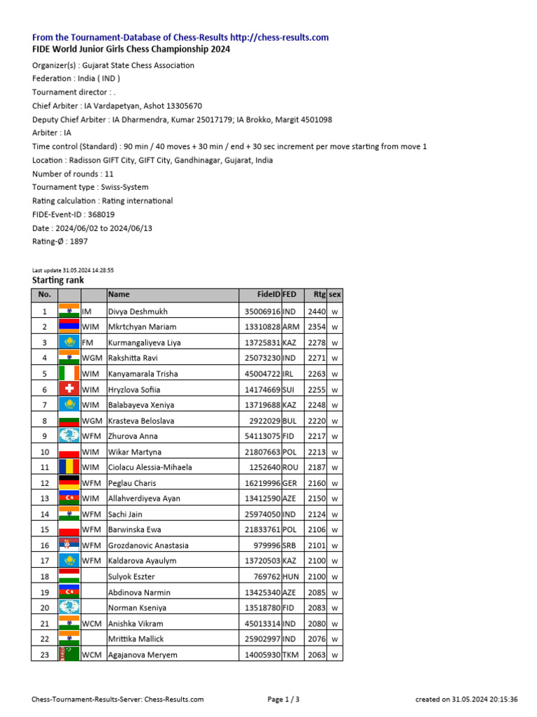 Chess Results List | Download Free PDF | Chess Titles | Chess