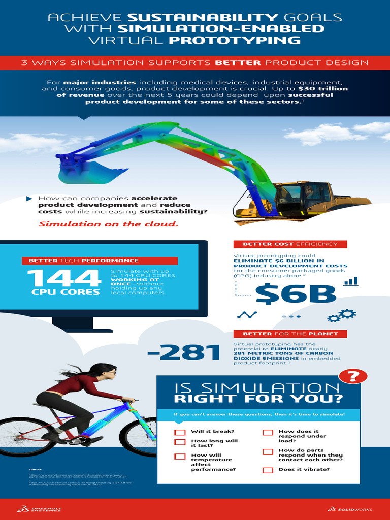 3dexperience Works Sustainability Simulation Prototyping Infographic ...