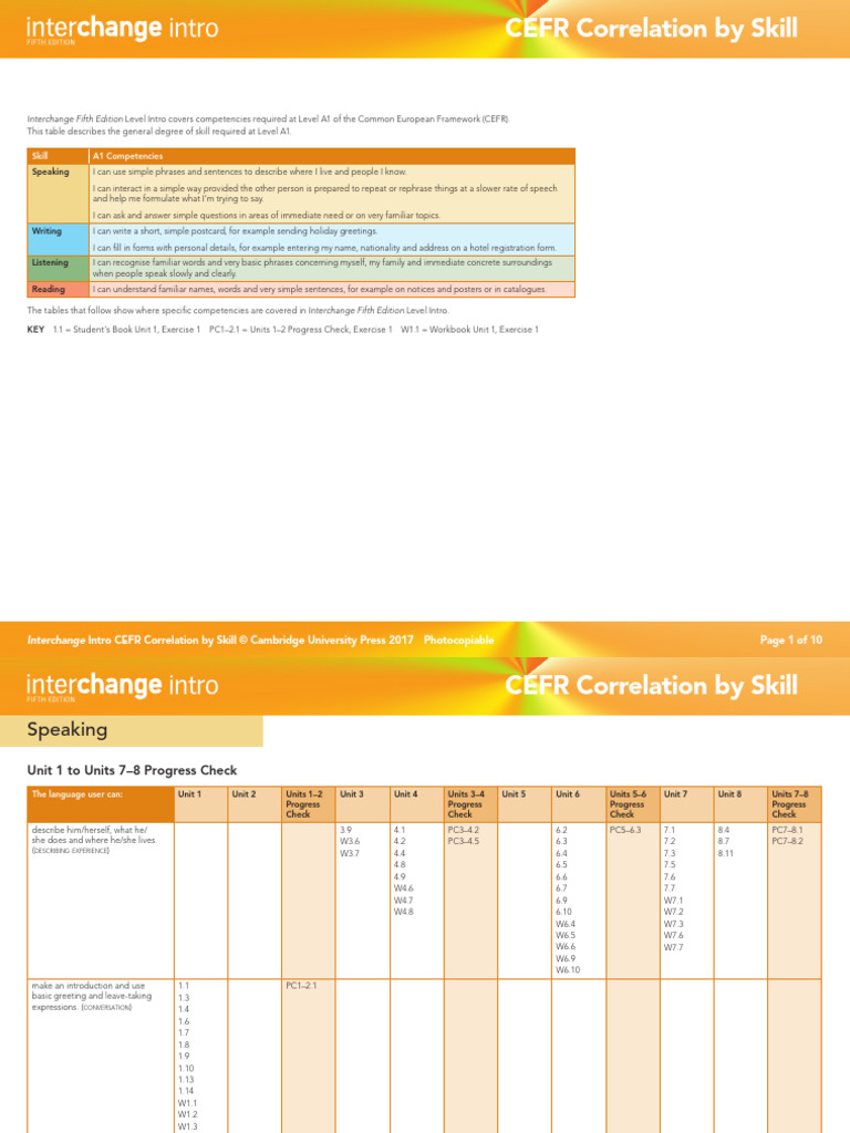 IC5 Level Intro - CEFR - Skill | Download Free PDF | Cognitive Science | Human Communication
