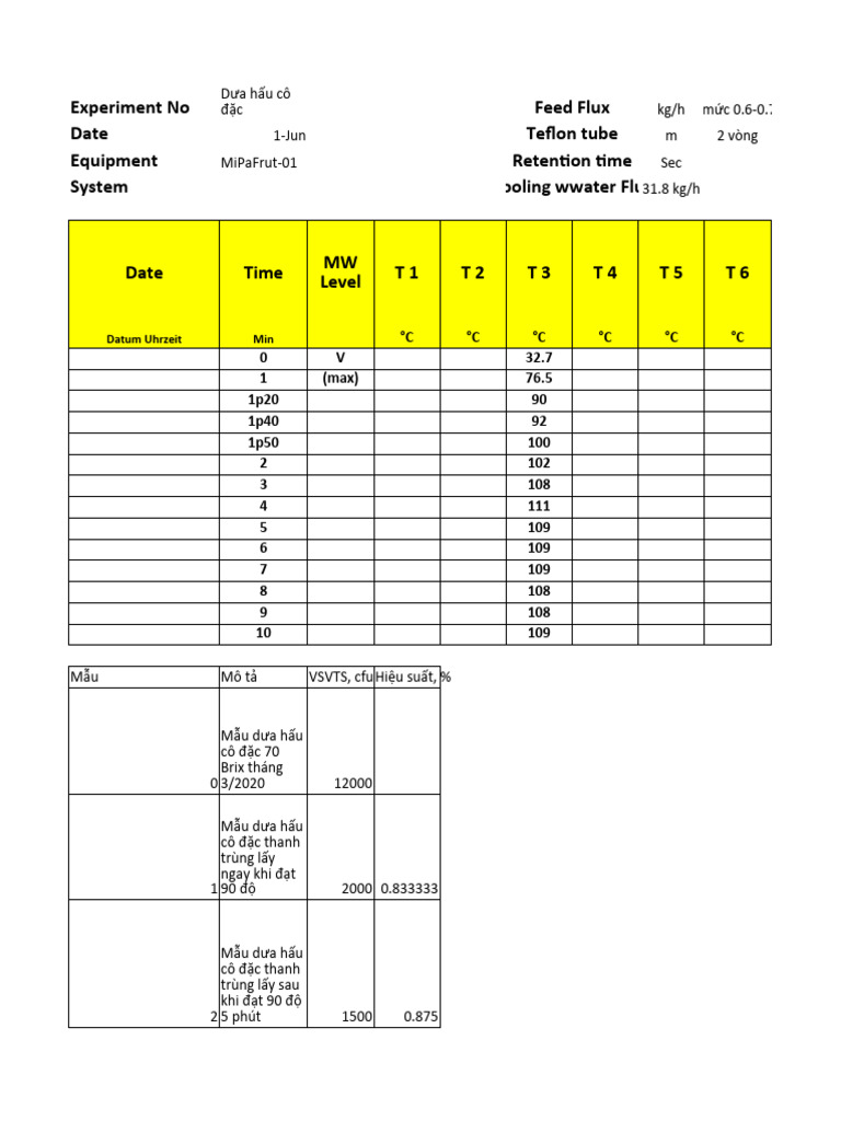 INAPRO TEST DƯa Hấu | PDF