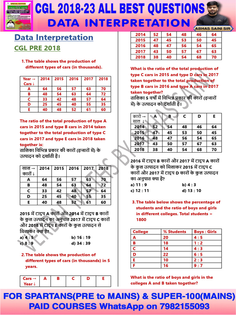 15 Data Interpretation CGL 2018 23 Best Question by Abhas Sir | PDF