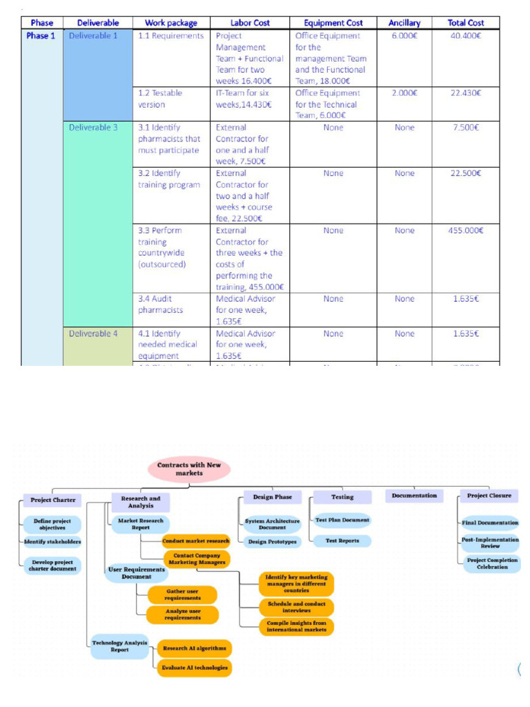 Key Deliverable | PDF