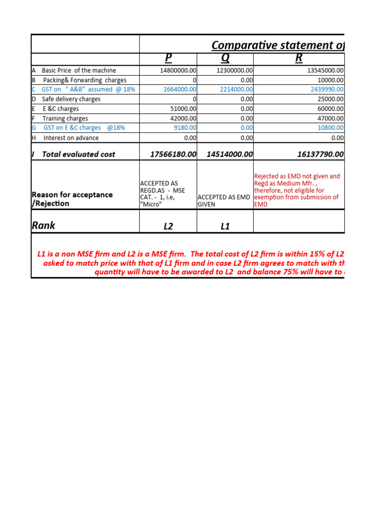 Tender Cost Comparison Analysis | PDF