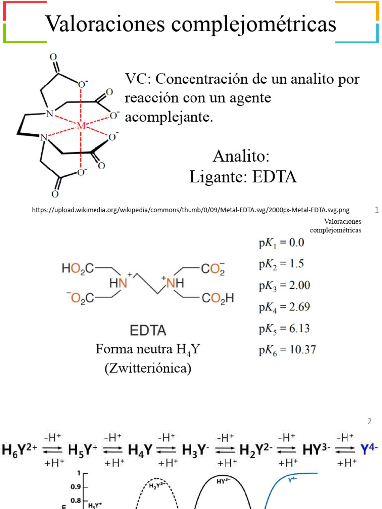2.5 Equilibrios de Formación de Complejos - Valoraciones Complejométricas | PDF | Valoración ...