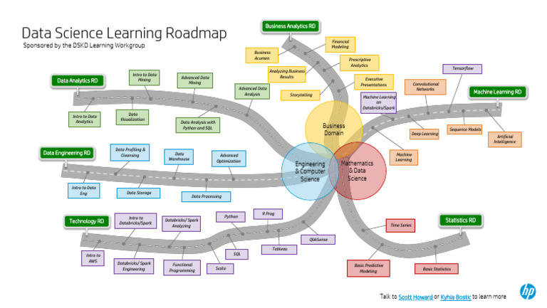 DS Roadmap | PDF | Apache Spark | Analytics