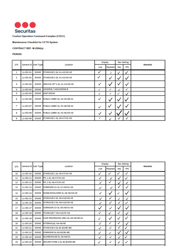 COCC CCTV Checklist Updated On 13 April 2022 | PDF | Technology ...