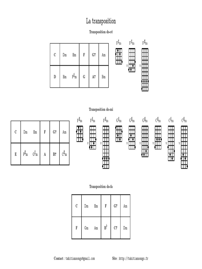 Transposition Ukulélé | PDF