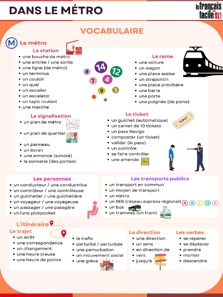 Metro Frances | PDF