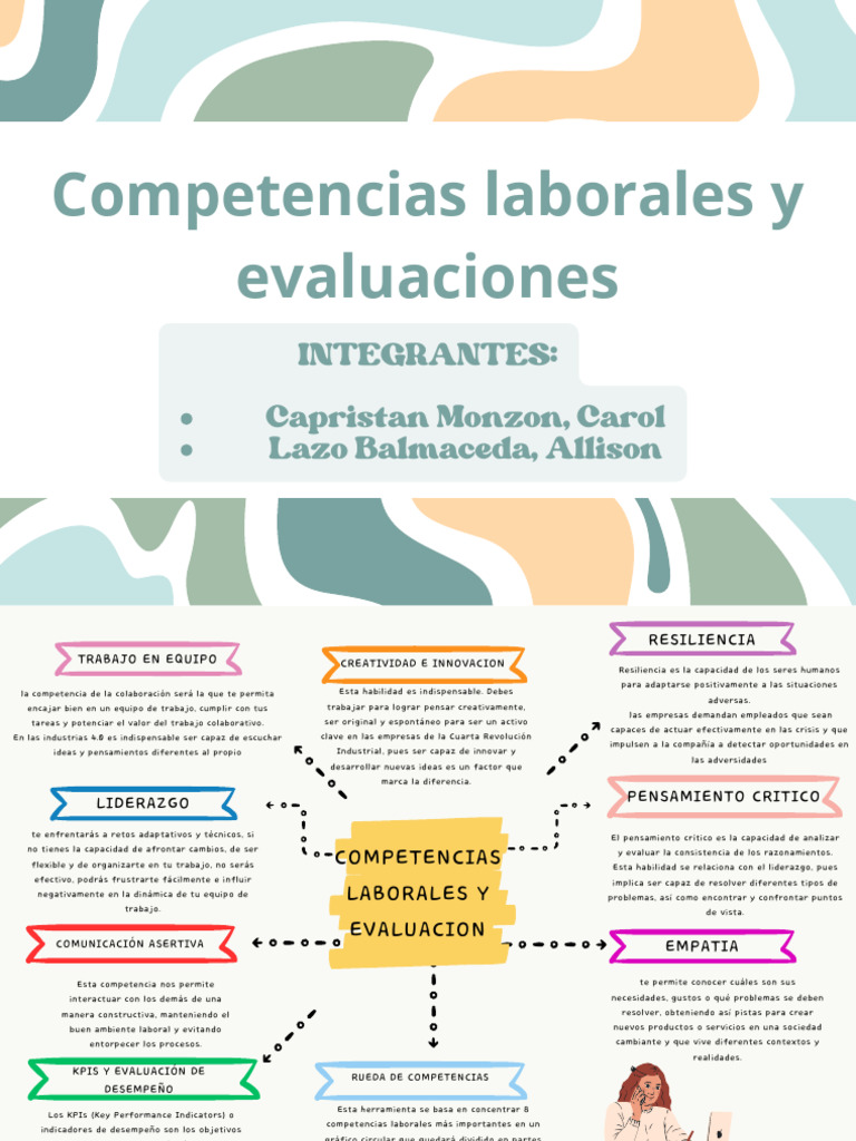 Organizador Grafico Conceptual | PDF | Evaluación | Pensamiento