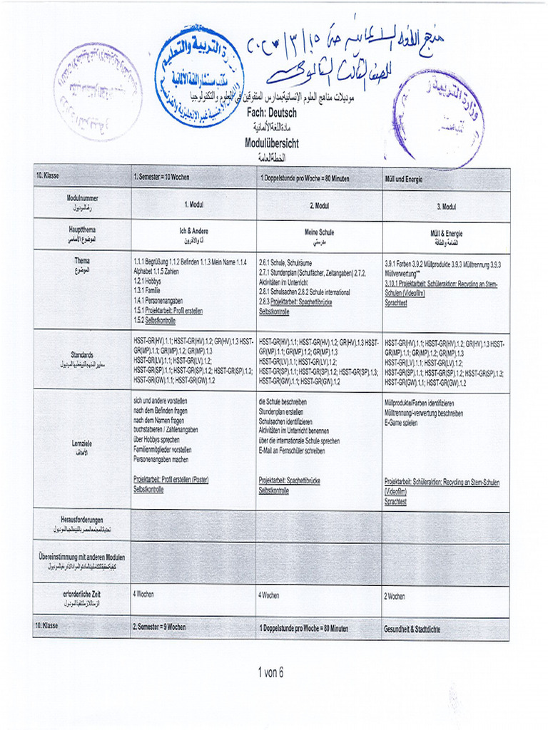 Germany (G12) (2020) | PDF