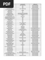 KST Values For Common Dusts | PDF | Materials | Chemical Substances