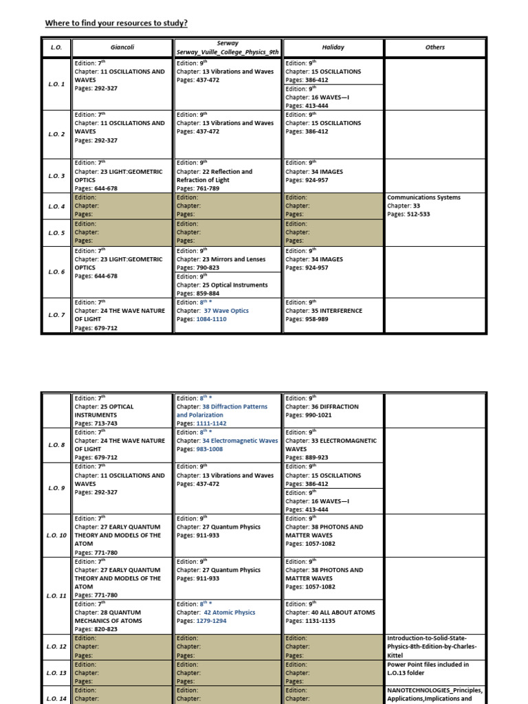 Physics G12 Guide | PDF | Optics | Waves