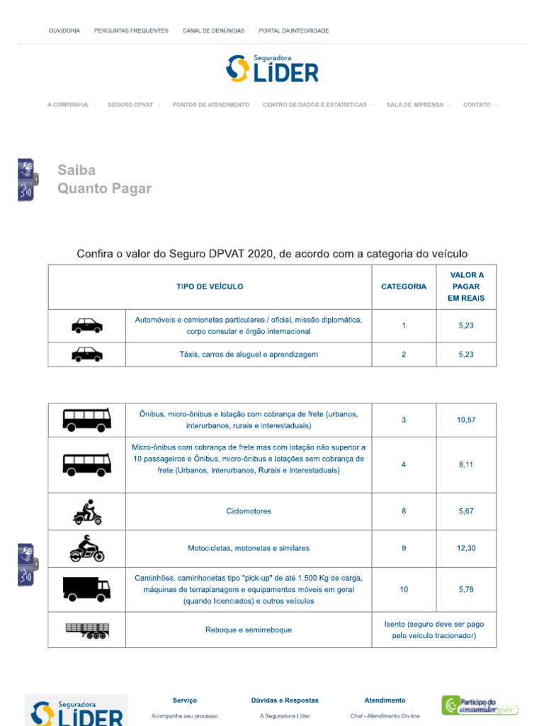 Seguro Obrigatório 2024 Pdf