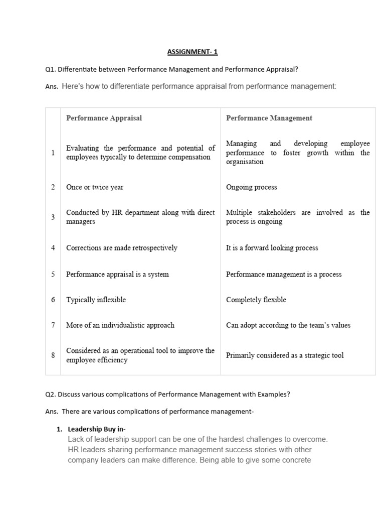 Akriti Assignment-1 | PDF | Performance Indicator | Performance Appraisal