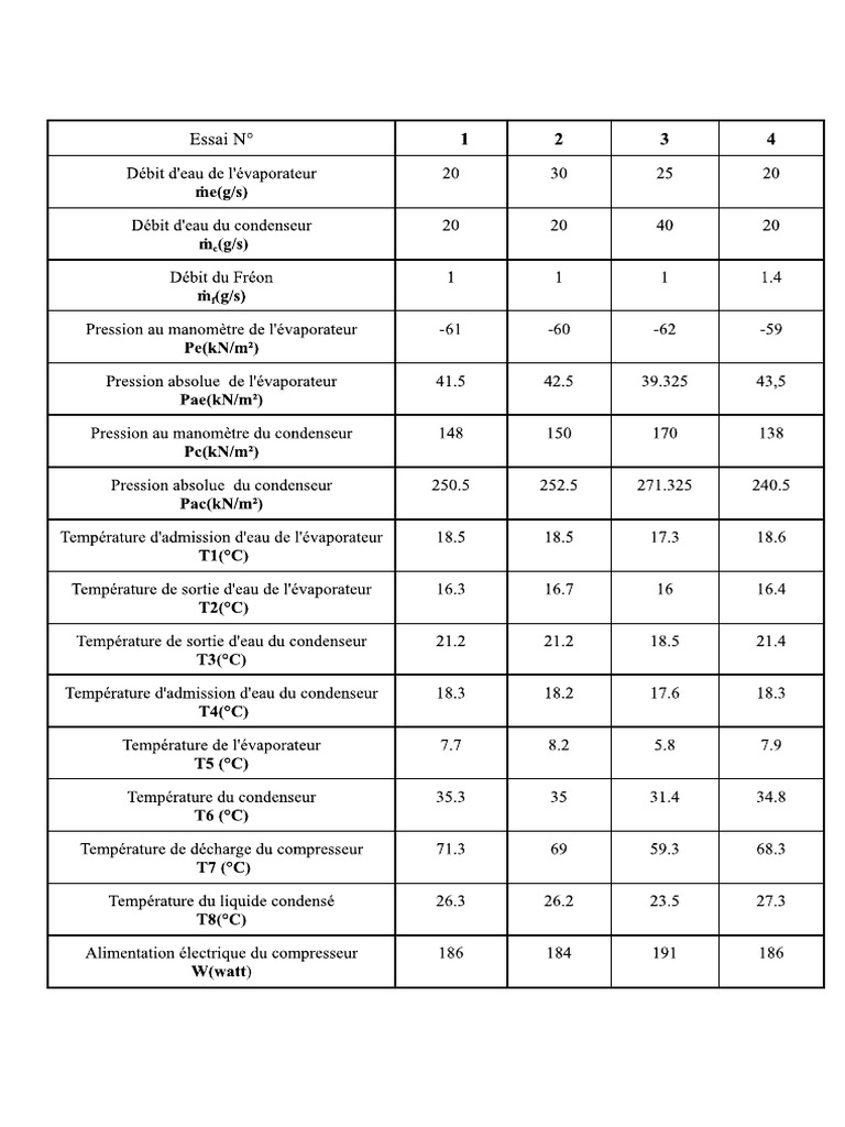 Tableau Des Valeurs | PDF