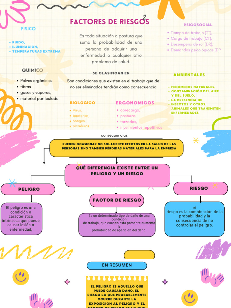 Actividad 1 Mapa Conceptual Factores de Riesgo | Descargar gratis PDF | Riesgo | Factor de riesgo