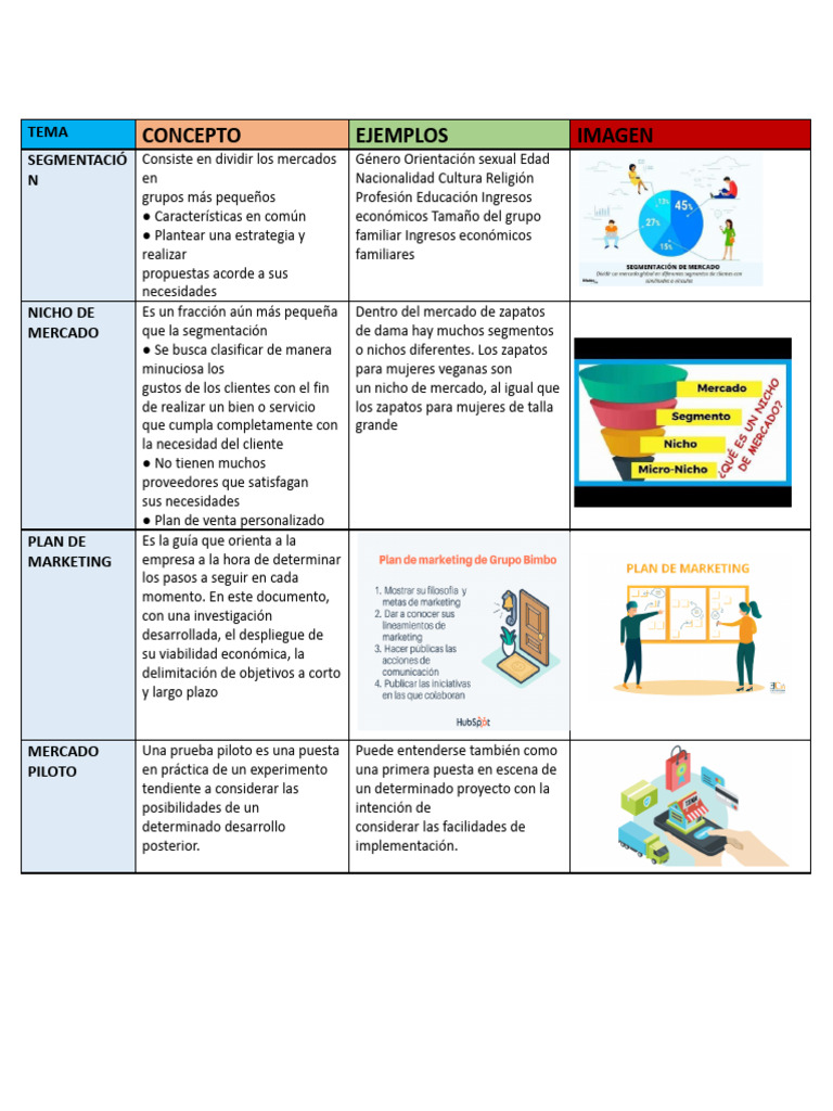 Matriz de Conceptos Yaneth Ulti 3tre | PDF | Producto (Negocio) | Marketing