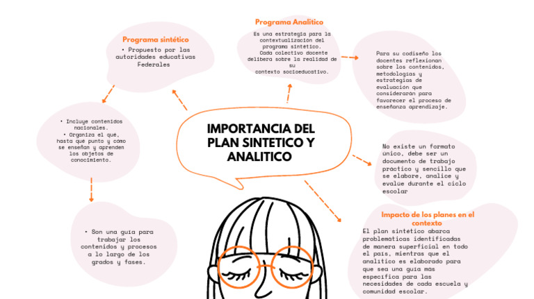 Mapa Plan Sintético y Analítico | Descargar gratis PDF | Enseñando | Aprendizaje