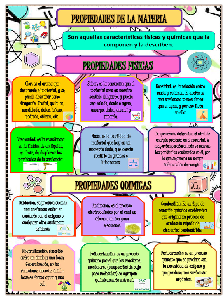 Propiedades Físicas y Químicas de la Materia | PDF | Química | Redox