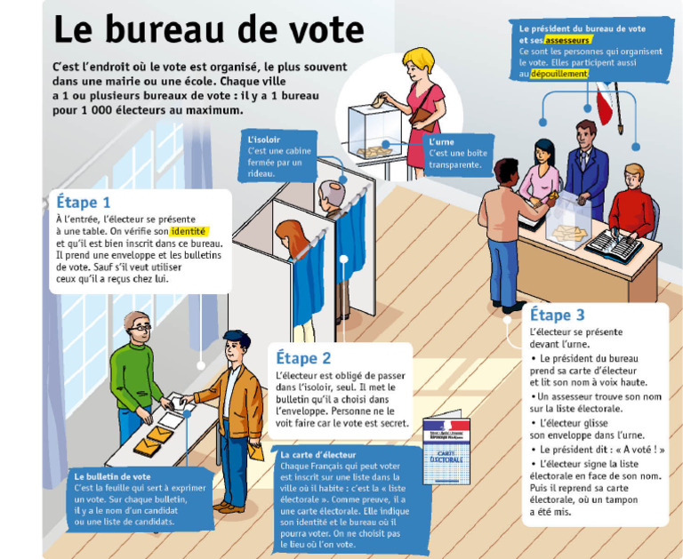 Le Vote | PDF