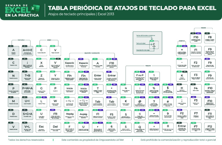 Tabla Periódica de Atajos de Ecxel | PDF | Microsoft Excel | Hoja de cálculo