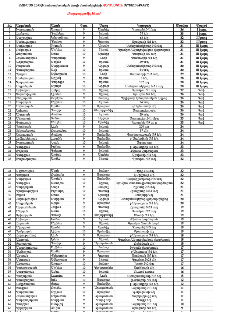 Ard RLezu 9 12das HP22 Diplom | PDF