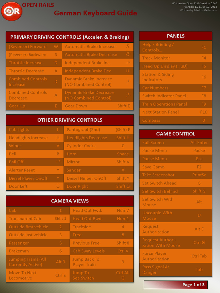 Run8 Keyboard Controls Guide | PDF | Computer Keyboard | Control Key