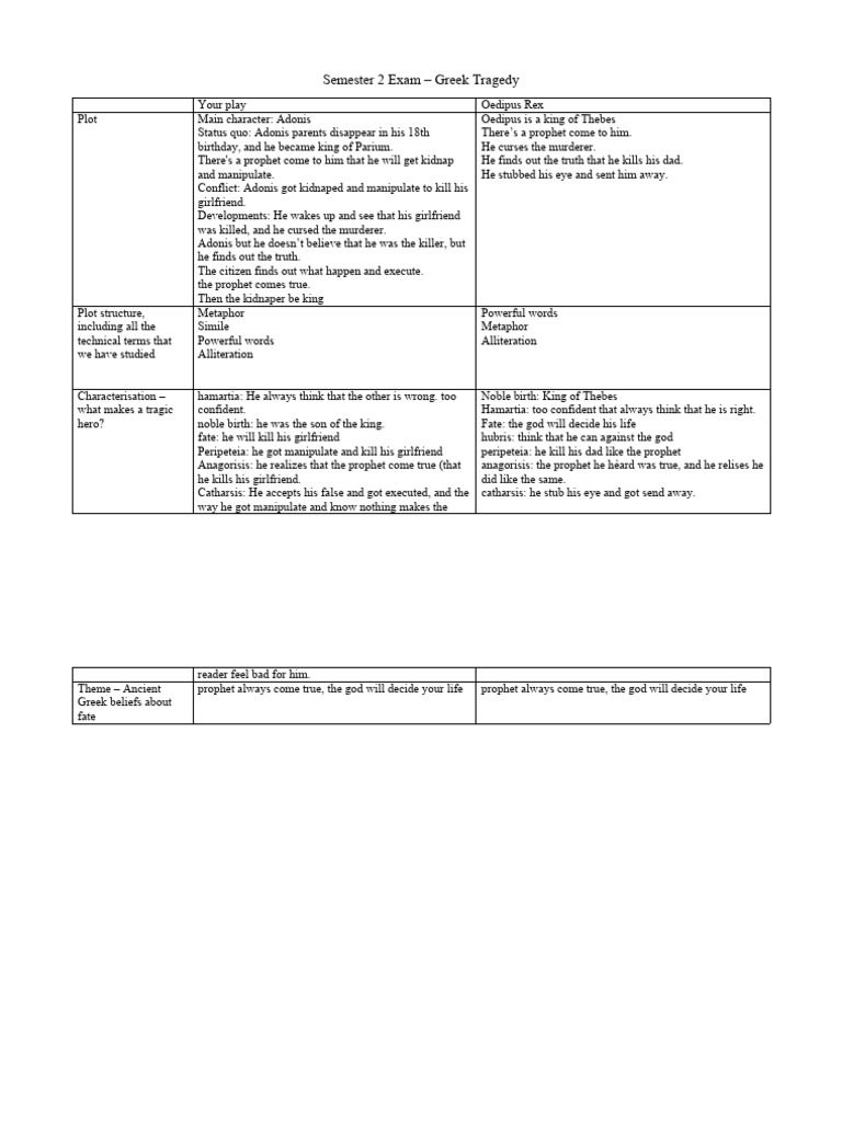 Semester 2 Exam Revision Notes | PDF | Mystery, Thriller & Crime Fiction