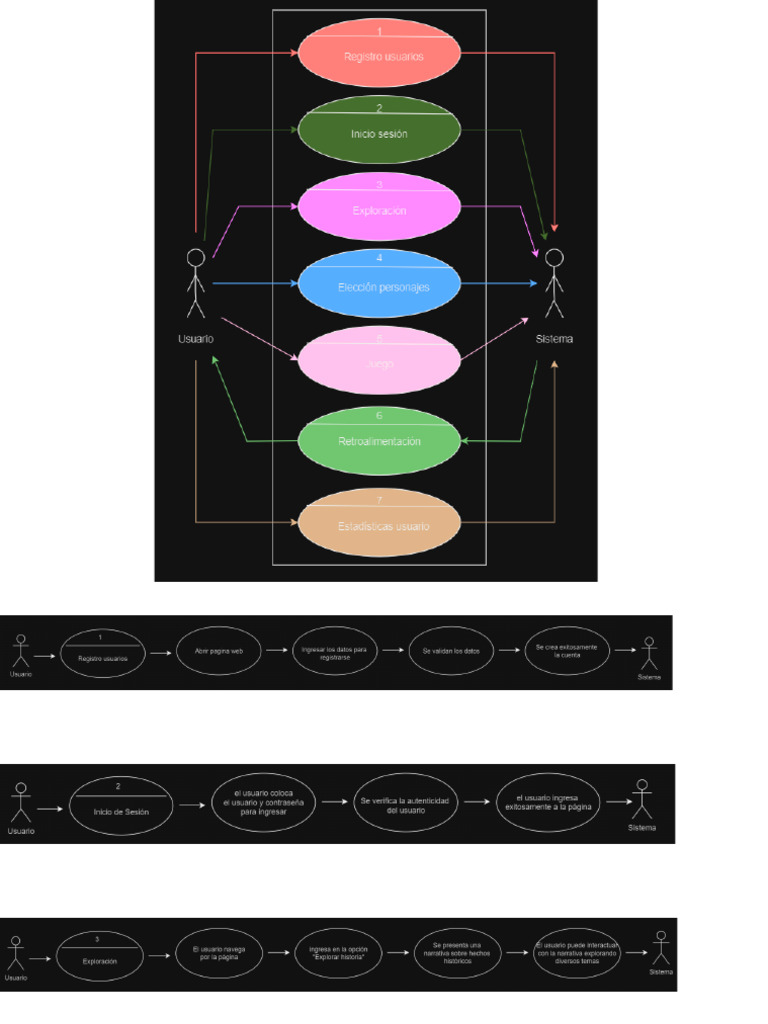 Diagrama de Requerimientos | PDF