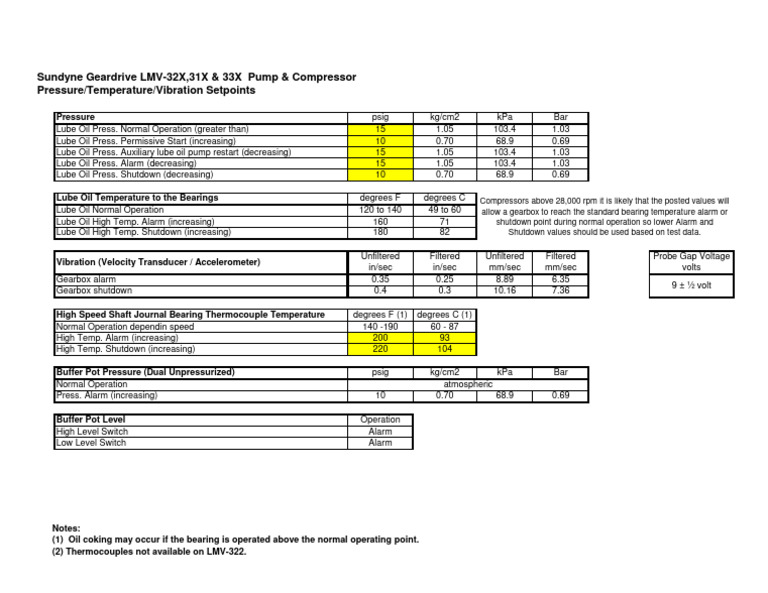 1 Operating Limits (4-17-13 EDIT) | Download Free PDF | Pressure | Machines