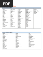 Africa Country Codes | PDF | Africa | Mauritius