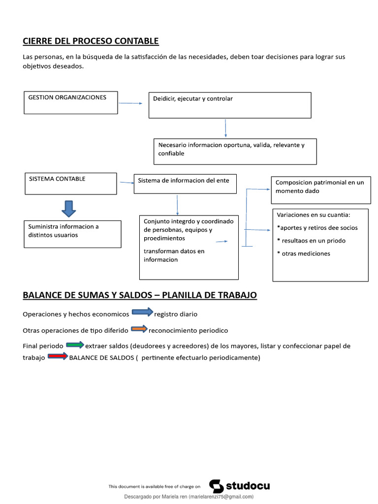 Res. Cap. 4 - Libro Contabilidad Sist. y Proc. | PDF | Contabilidad | Dinero