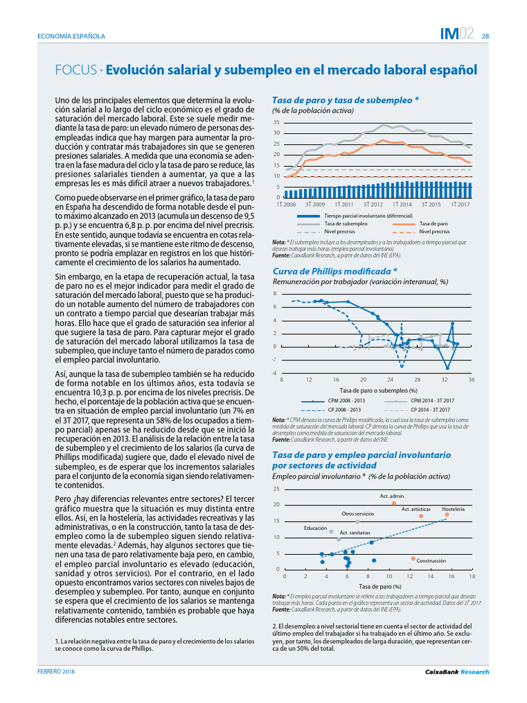 P1B Ej6 | PDF | Desempleo | Curva de Phillips