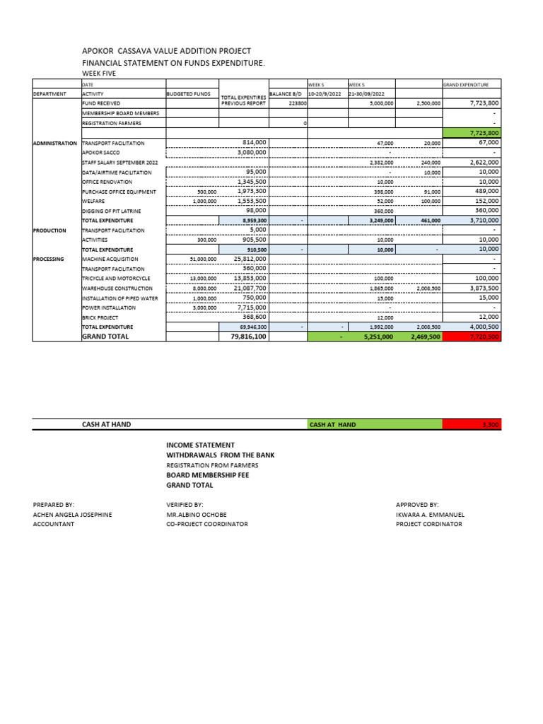 Sample | PDF | Expense