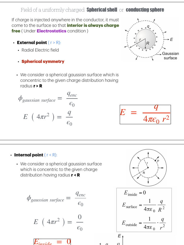 Application Of Gauss Law Download Free Pdf Sphere Physical Sciences