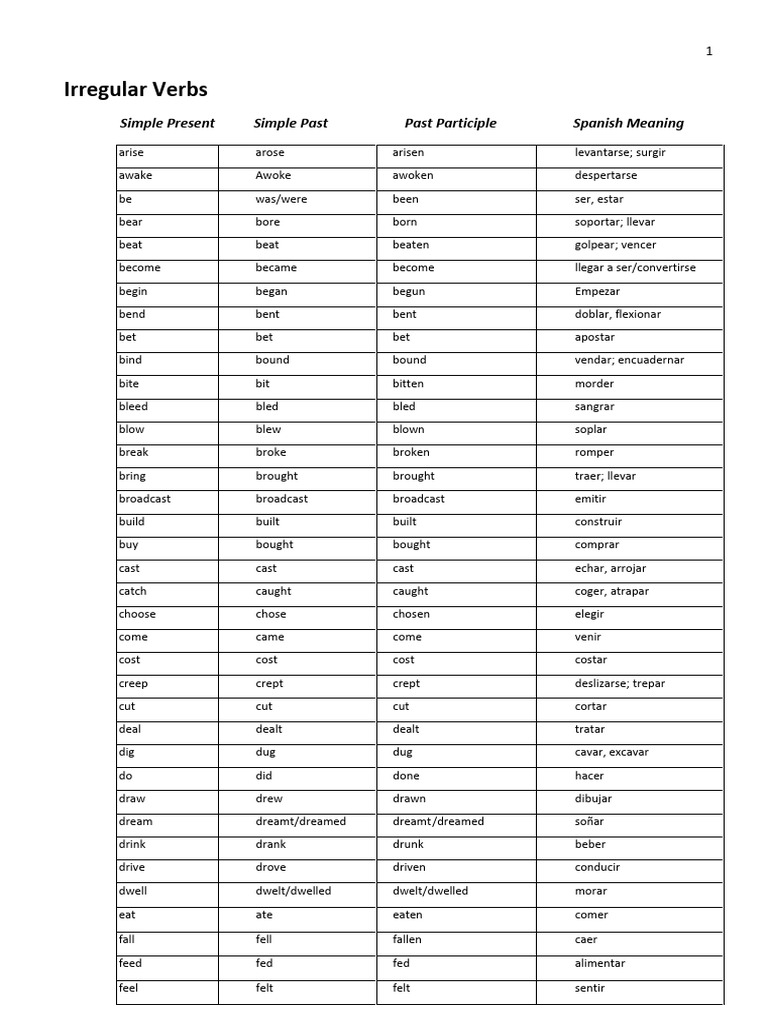 Irregular and Regular Verb List | PDF | Syntax | Grammar