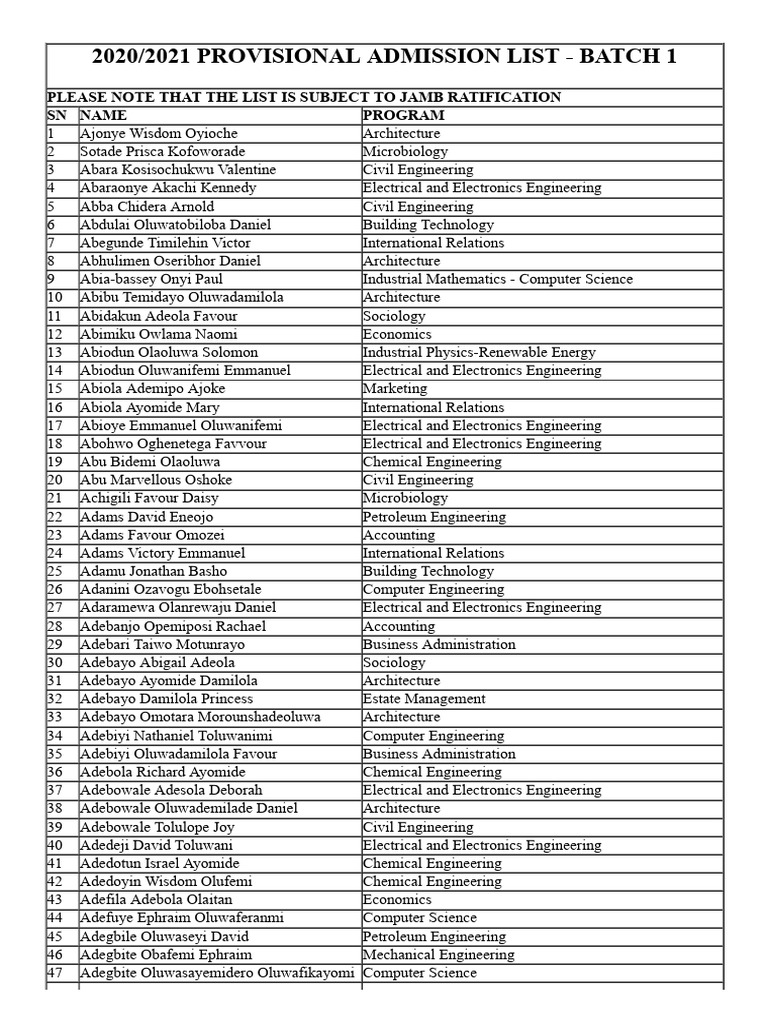 Covenant University Admission List 1st Batch | PDF | Engineering ... Covenant University Admission List 1st Batch | PDF | Engineering ...
