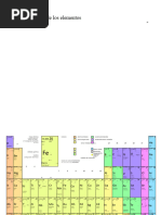 Tabla Periodica Con Valencias | PDF | Tabla periódica | Química