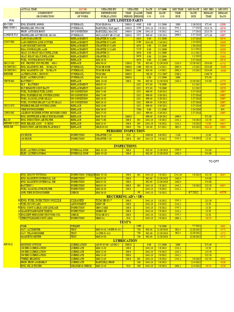 dCIRRUS SR22 | PDF | Engines | Vehicle Technology