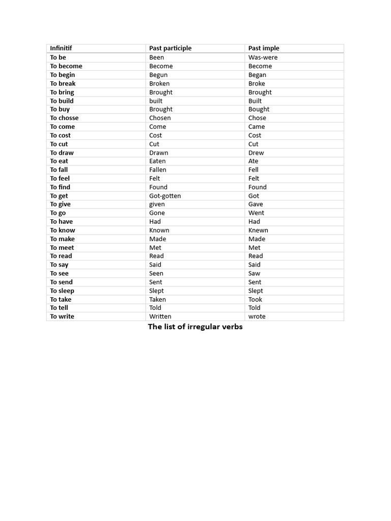 The List of The Iregular Verbs | PDF | Language Arts & Discipline ...
