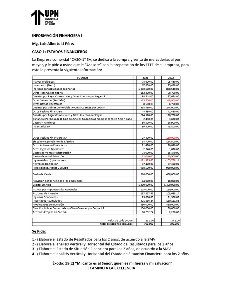 Caso 1 EEFF Li | PDF | Estado de resultados | Sector privado