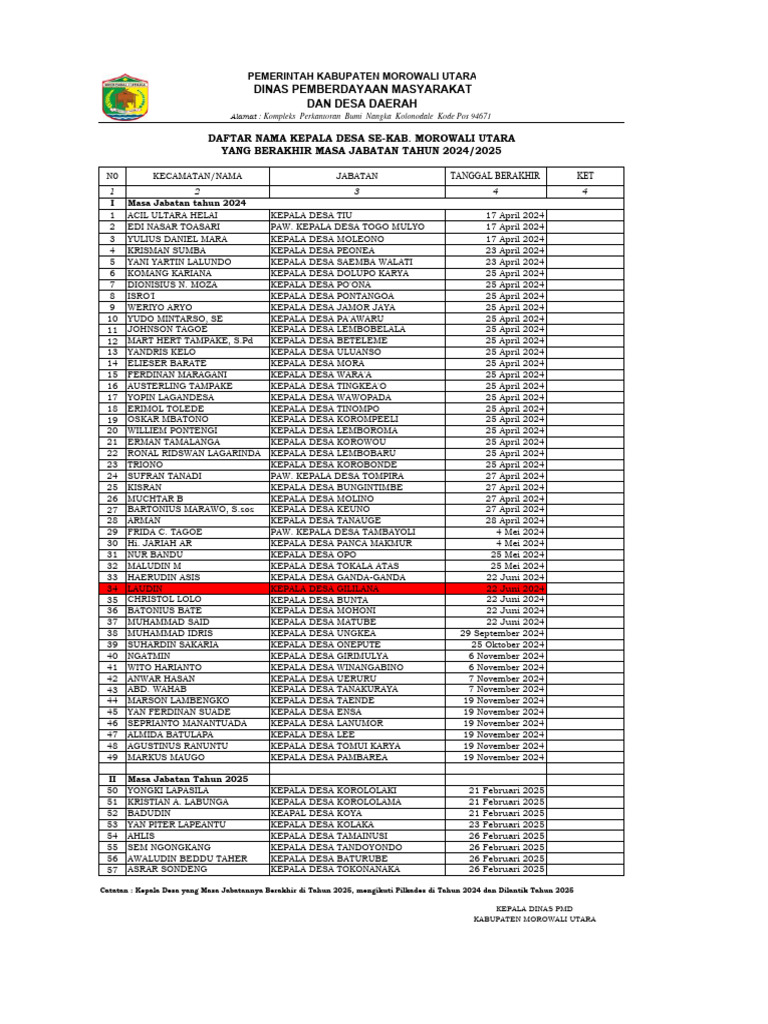 Masa Jabatan Kades | PDF