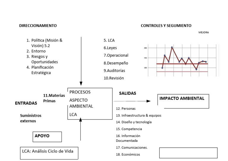 Analisis Ciclo De Vida Pdf