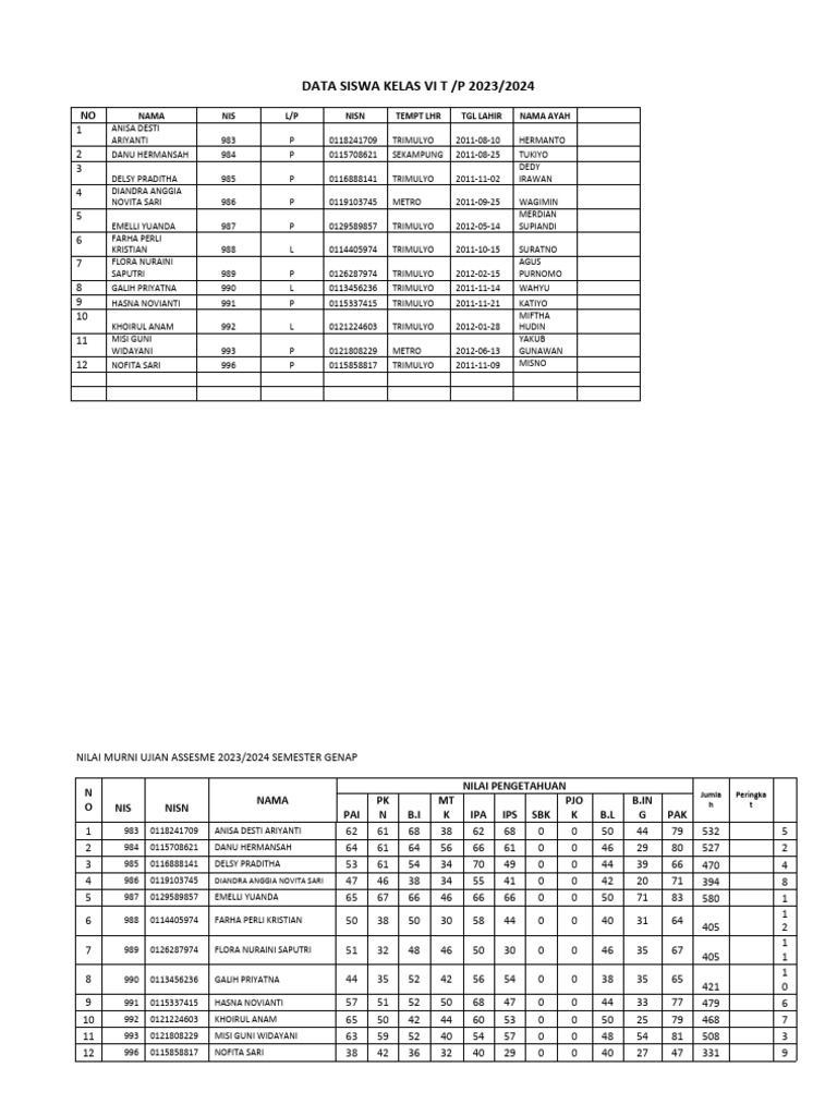 Data Siswa Kelas Vi 2023 2024 | PDF