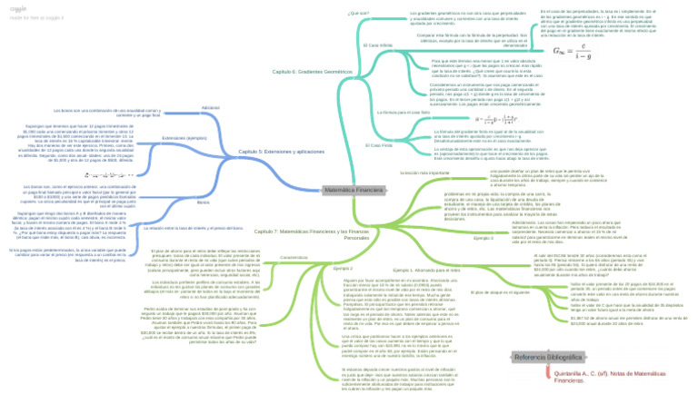 Mapa Conceptual (Cap. 5-6-7) - Tarquin | PDF | Matemáticas