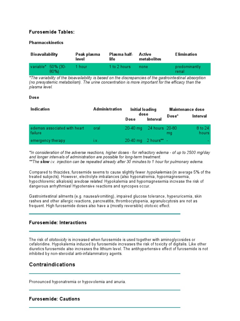 Furosemide Tables | PDF | Drugs | Clinical Medicine