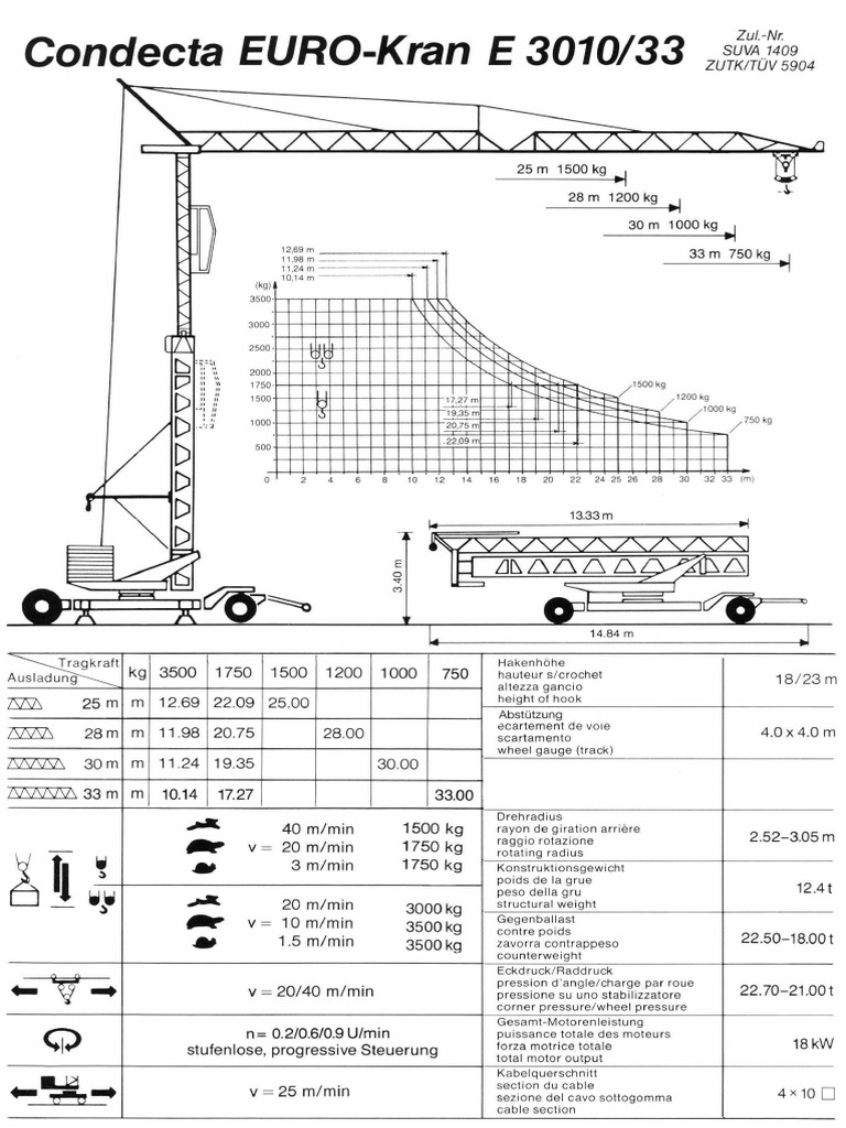 Condecta Kran 3010-33 | PDF